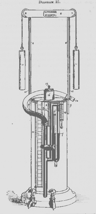 A brief history of the Spirometer | Jones Medical